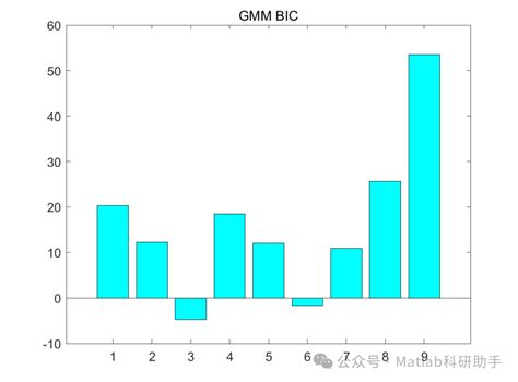 【cnn bilstm attention】基于高斯混合模型聚类的风电场短期功率预测方法附pythonandmatlab代码