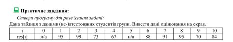 9 клас інформатика 54 урок Введення й виведення значень елементів масиву 1