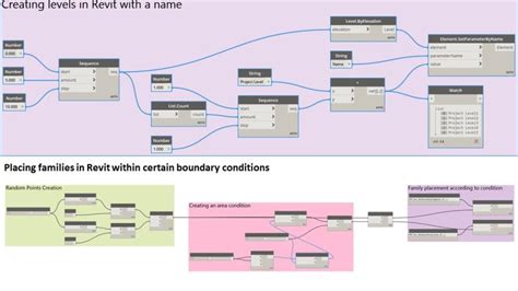 Vijayashree T M On Linkedin Dynamobim Bimmanagement