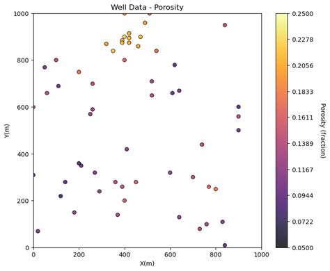 Bootstrap — Geostatspy Well Documented Demonstration Geostatistical