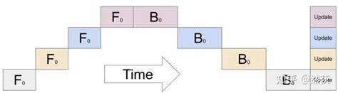 一文讲明白大模型分布式逻辑（从gpu通信原语到megatron、deepspeed） Csdn博客