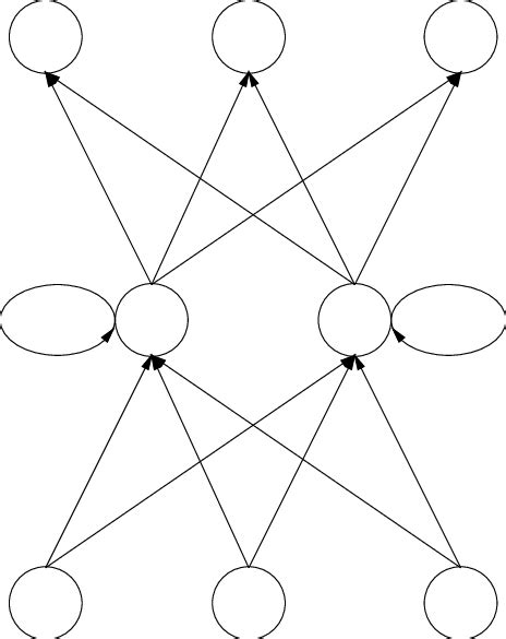 Illustration Of A Generic Fully Recurrent Network Recurrent Links
