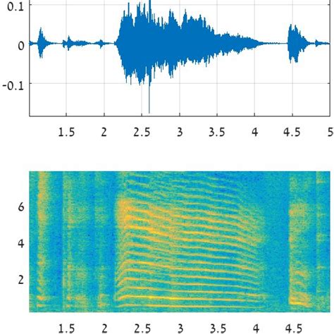 A Schematic Block Diagram Of The Logistic Regression Algorithm
