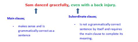 Complex Sentences Subordinate Clauses