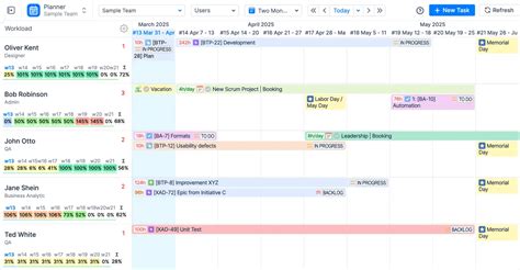 Jira Kanban Board Guide Pratique Pour Plus Defficacité