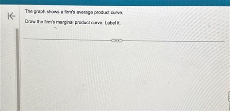 Solved The Graph Shows A Firm S Average Product Curve Draw Chegg Com