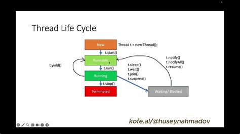 Java Multithreading And Concurrency 2 Thread Lifecycle Youtube