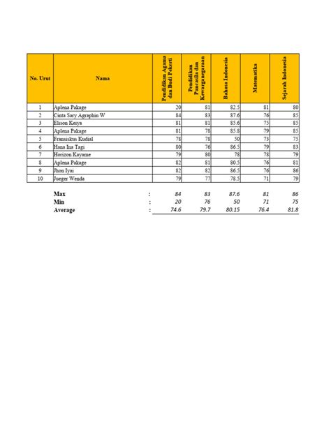 Data Nilai Siswa Pdf