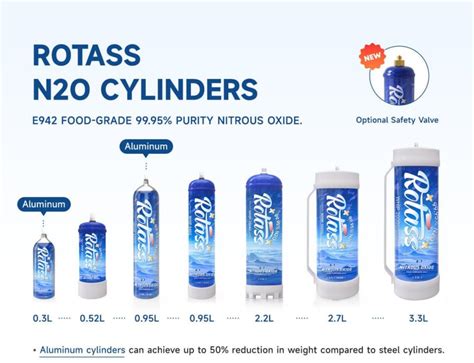 Nitrous Oxide Gas Cylinders Guide Sizes Colors And Safety Standards