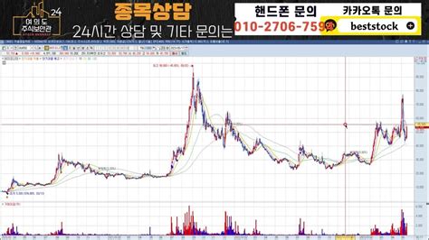 한올바이오파마 5분전 충격속보 주주들 전부 이 주식 으로 이사중입니다 한올바이오파마 한올바이오파마주가 Youtube