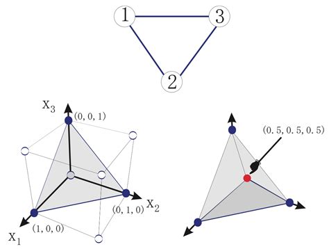 Routing Problems — Mathematical Optimization Solving Problems Using