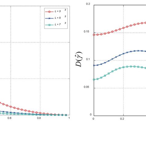 Coherence Matrix Estimation With A Window Of 5×5 Pixels A Sample