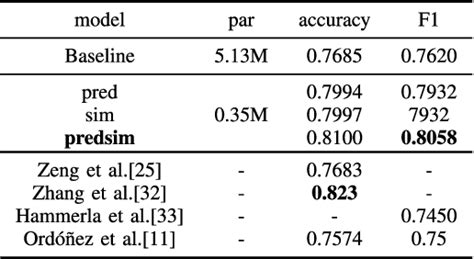 Figure 1 From The Layer Wise Training Convolutional Neural Networks Using Local Loss For Sensor