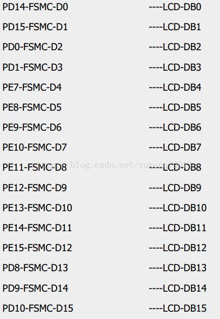 Stm32开发设计中fsmc可能遇到问题应对方案 电子发烧友网