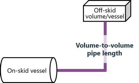 Pipe Lengths To Avoid Calculator Vibration Dynamics And Noise Wood