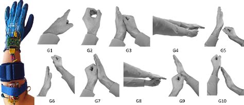 Figure 1 From Classification Of Dynamic Hand Gestures Using Multi