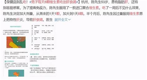 每天8顆，男子吃出肝衰竭！很多人都在吃 每日頭條
