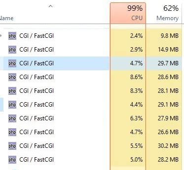 How To Adjust PHP FastCGI Performance To The System Resources Number Of CPU Cores Mostly