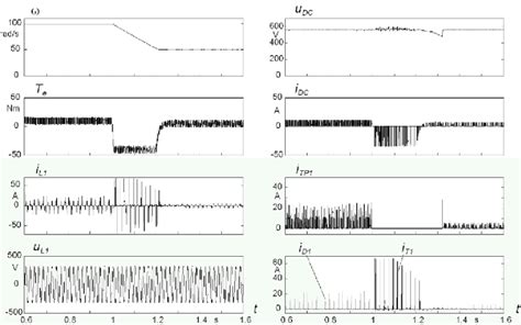 Waveforms For The Substation From Fig 3 Operating At Traction Drive Download Scientific