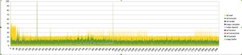Immersive Mode Doesn T Reach Fps Issue Servo Servo GitHub
