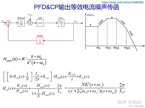 三阶闭环pll噪声传递函数推导 转 知乎