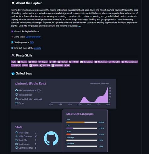 Github Opensource Development Githubprofile Readme Paulo R