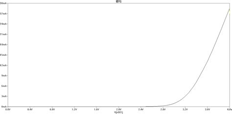 Voltage How Do I Model An Led With Spice Without Access To A Manufacturers Datasheet