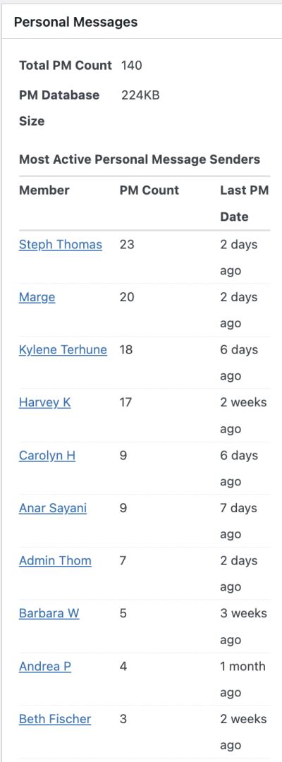 Private Messages No Longer Working Wpforo Private Messages