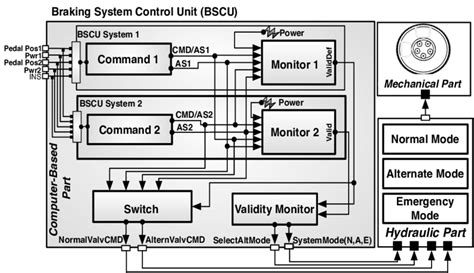 A High Level View Of The WBS Download Scientific Diagram