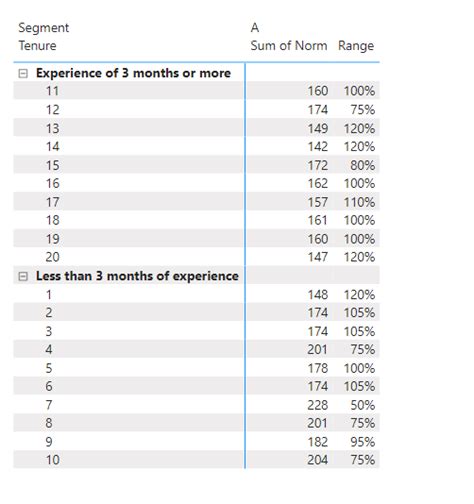 Sos Help Related Or Lookupvalue From Another Tab Microsoft