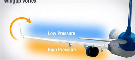 Serba Tau Cara Kerja Winglet