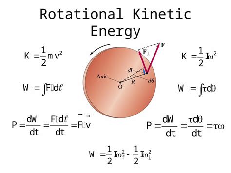 Ppt Chapter 10 Rotation Definitions Angular Displacement Angular