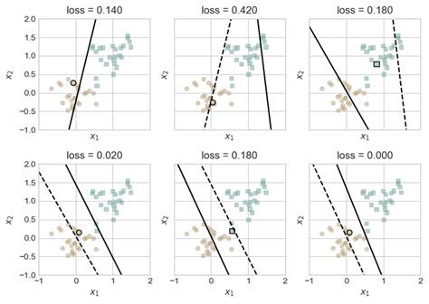 7 Introduction To Classification The Perceptron Machine Learning