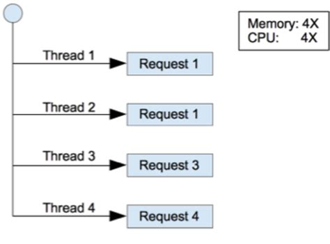 Interlace Easily Turn Single Threaded Command Line Applications Into Fast Multi Threaded Ones