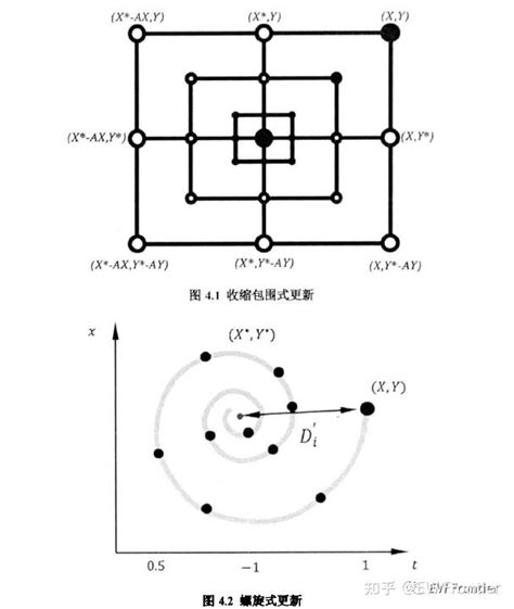 基于鲸鱼优化算法的特征选择【附matlab代码】 知乎