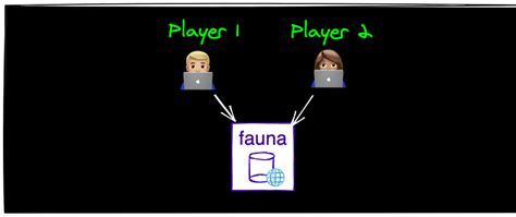 How To Make An Online Multiplayer Game With Javascript And Fauna Dev Community