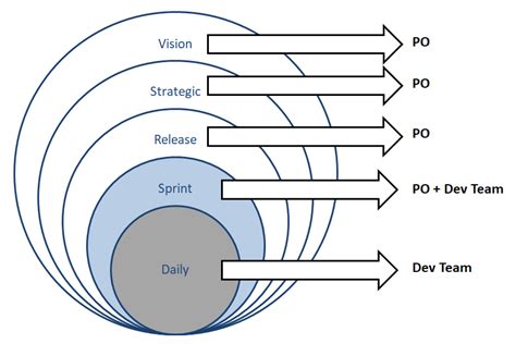 Agile Scrum Planning Fascinating World Of Agile