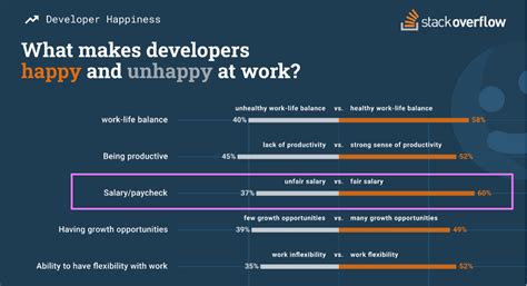 what do developers want in a job