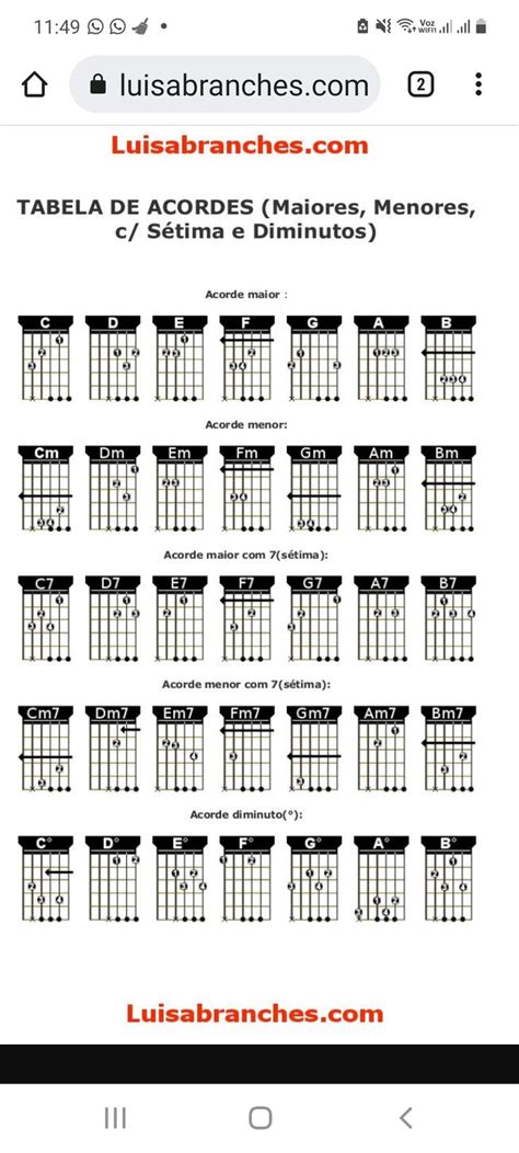 Tabela De Acordes Para Teclado Acordes C Piano Porn Sex Pictureacordes