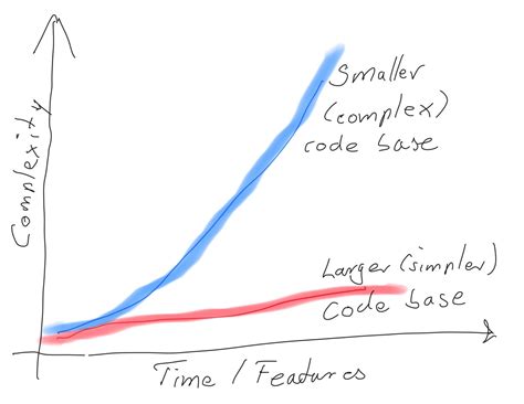 Faster Programming With Es6typescript Introduction Mayflower Blog