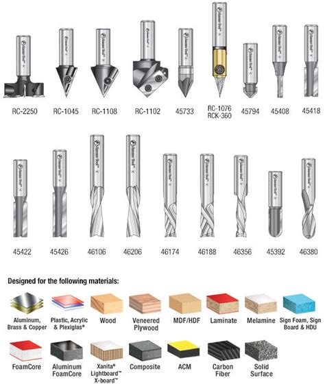 Types Of Cnc Bits At William Rohde Blog