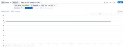 Code Coverage In Datadog