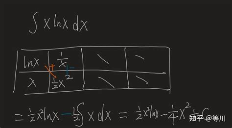 分部积分法——表格法 知乎
