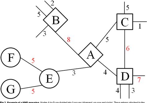 Figure 2 From Detecting Community Structure By Using A Constrained