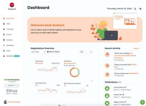 Citrus Reviews Pricing And Demos Softwareadvice Gb