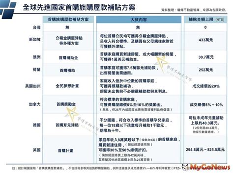 全球首購補貼 台灣「最小氣」 名家 三立新聞網 Setncom