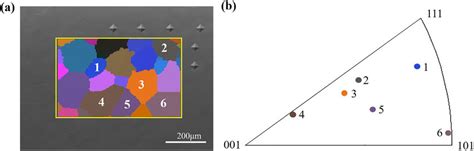 A Sem Image Of Target Area And Inserted Ebsd Orientation Map B Download Scientific Diagram