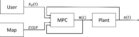 Figure 2 From A Bayesian Optimization Framework For The Automatic
