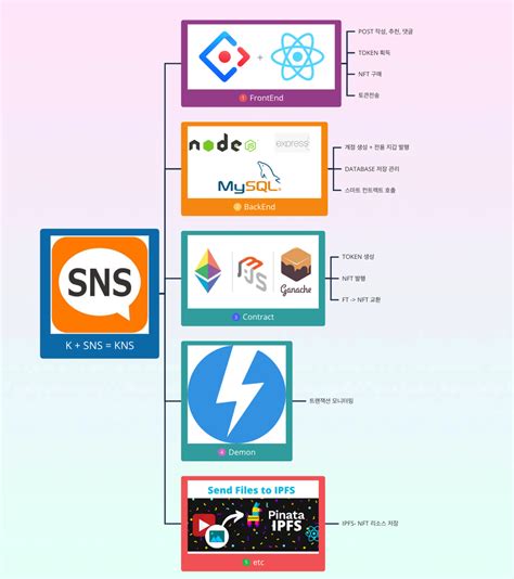 Project 토큰 인센티브 기반 커뮤니티 프로젝트