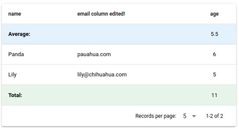 Quasars Qtable The Ultimate Component 46 All The Slots Dev Community